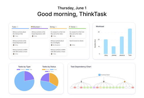 ThinkTask - ChatGPT with Task Management